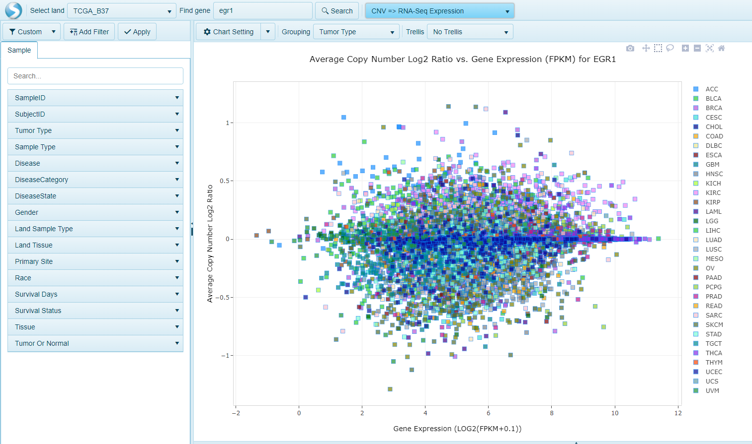 Integration - omicsoft doc